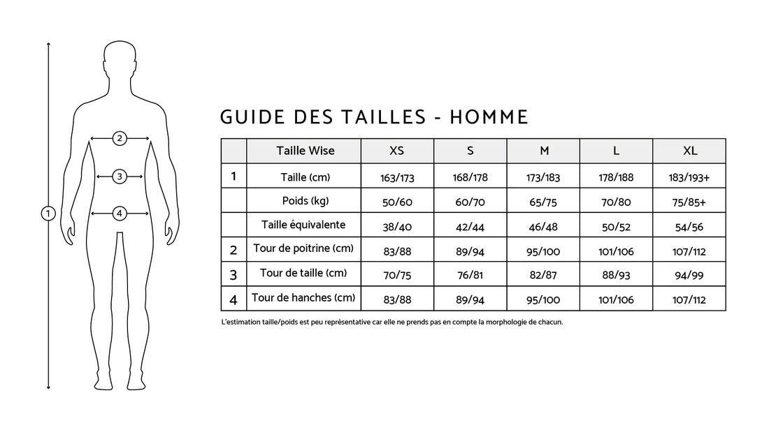 Guide des tailles - Hommes – Wise